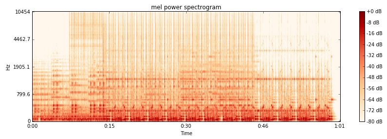自由研究の準備（その10）pythonライブラリのlibrosaで音楽を解析します - クーの自由研究