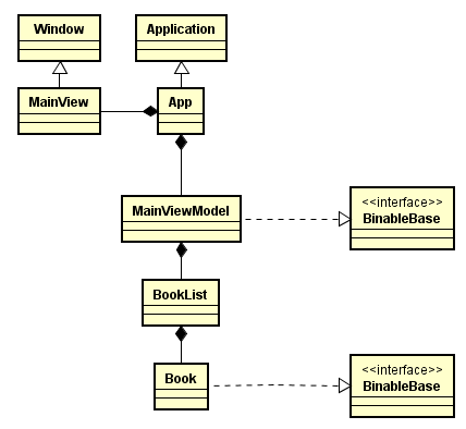 WPFで登録・削除可能なリストを作成する [C#][WPF][Prism][MVVM] - nprogram’s blog