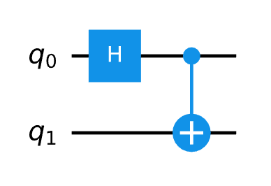 Qiskitで回路を描画する（qc.draw） - たのしい量子コンピュータ