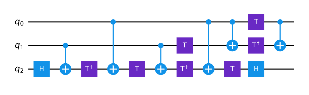 Qiskitで複合ゲートを分解する（qc.decompose） - たのしい量子コンピュータ