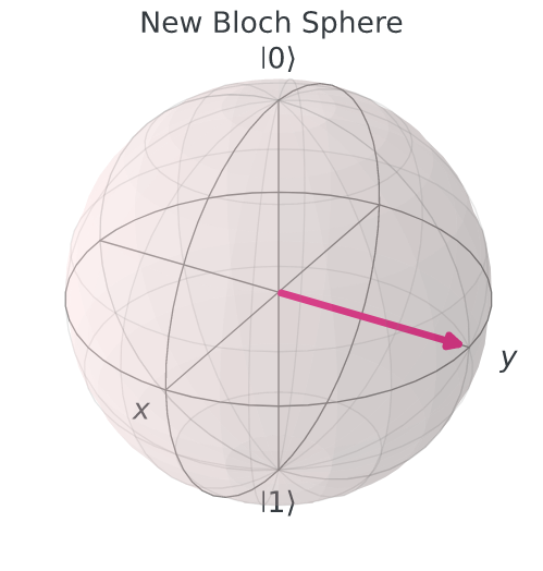 Qiskitでブロッホ球をプロットする（plot_bloch_vector、plot_bloch_multivector） - たのしい量子コンピュータ