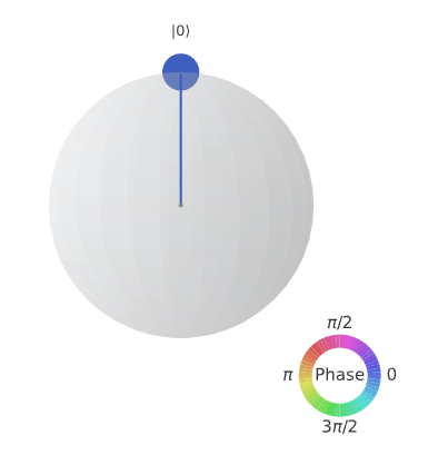 QiskitでQsphereをプロットする（plot_state_qsphere） - たのしい量子コンピュータ