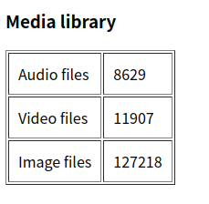 DebianにReadyMedia(minidlna)導入 - んたのブログ