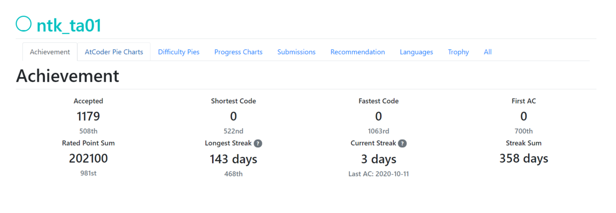 AtCoder水色になりました！ - ntk log ntk