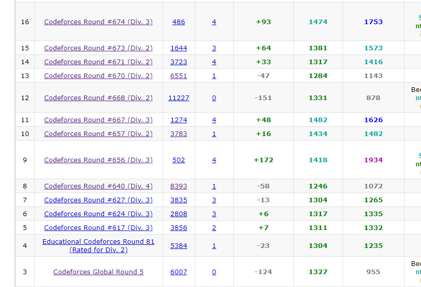 AtCoder水色になりました！ - ntk log ntk