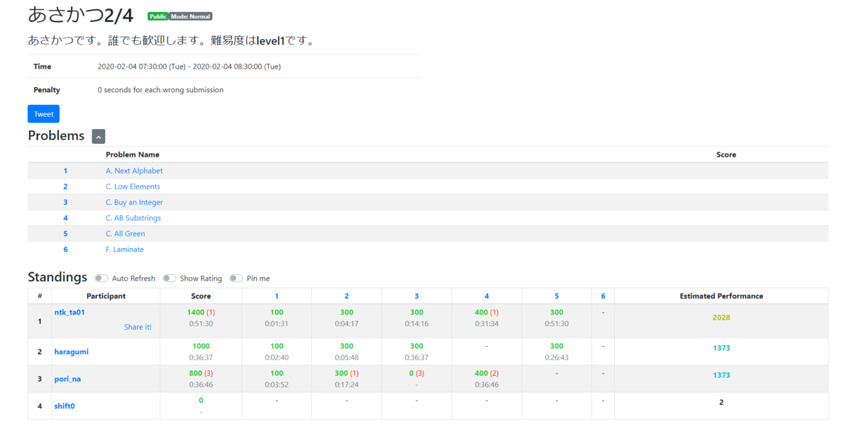 AtCoder水色になりました！ - ntk log ntk