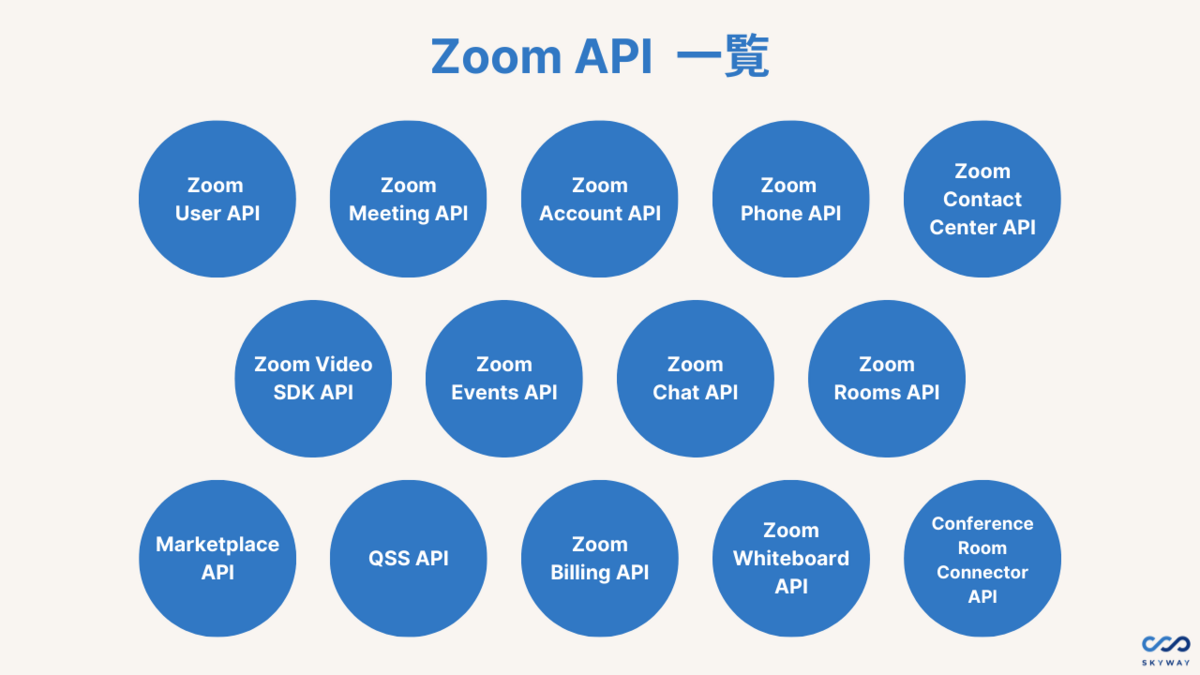 【Zoom API】できることや一覧は？料金や使い方、OAuthについても徹底解説！ - SkyWay Blog