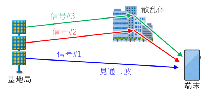 【IEEE VTC 2025-Spring】6Gに向けたNRNTビームフォーミング技術を発表 - ENGINEERING BLOG ドコモ開発者ブログ