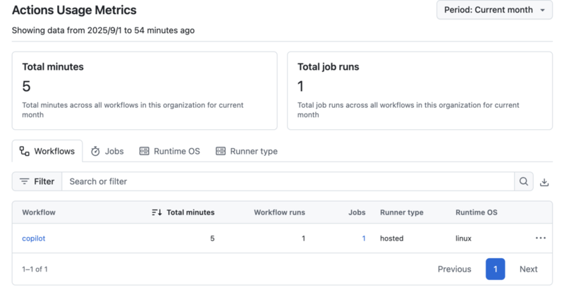 NTTドコモのGitHub Copilot導入事例と運用ポリシー - ENGINEERING BLOG ドコモ開発者ブログ