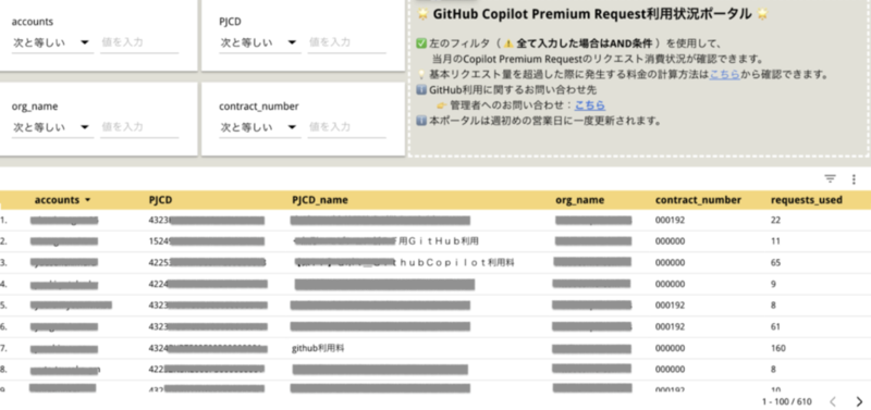 NTTドコモのGitHub Copilot導入事例と運用ポリシー - ENGINEERING BLOG ドコモ開発者ブログ