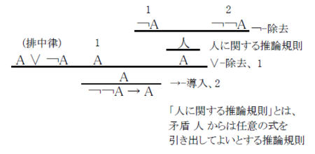 Is Consequentia Mirabilis a Basic Form of Reductio ad Absurdum ...