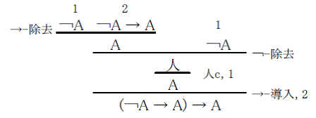 Is Consequentia Mirabilis a Basic Form of Reductio ad Absurdum ...