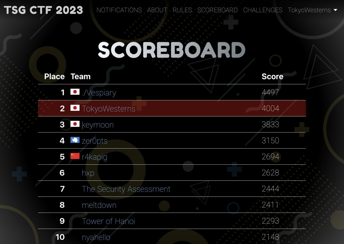 TSG CTF 2023 writeup - チョコラスクのブログ