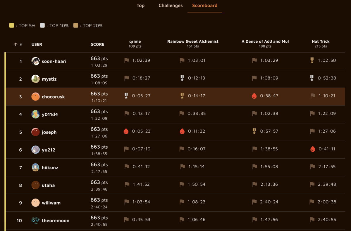 AlpacaHack Round 3 (Crypto) writeup - チョコラスクのブログ