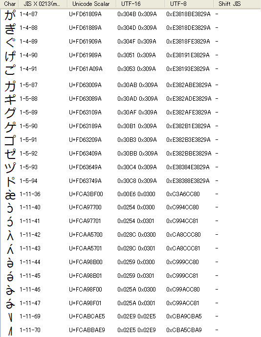 Microsoft IME 2007 の JIS X 0213 と Unicode の対応 - なるせにっき