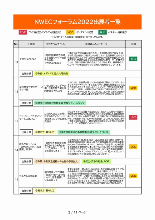 NWEC Forum 2022 (Official information) - The official blog of nwec1977 ...