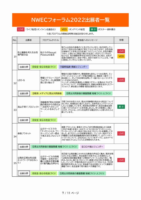 NWEC Forum 2022 (Official information) - The official blog of nwec1977 ...