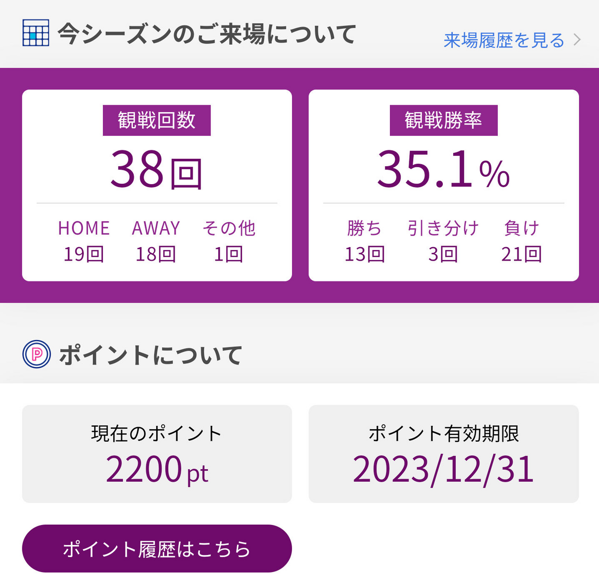 〜裸の王様・曺貴裁監督と最後の冒険へ〜【2023J1】第31節 京都サンガF.C. - アルビレックス新潟 - +1 プラスワン