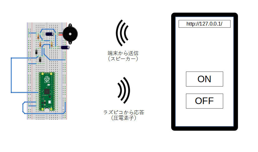 マイクロチップ向けのTBSKmodemをリリースしました（半二重通信OK） - nyatla@hatena blog
