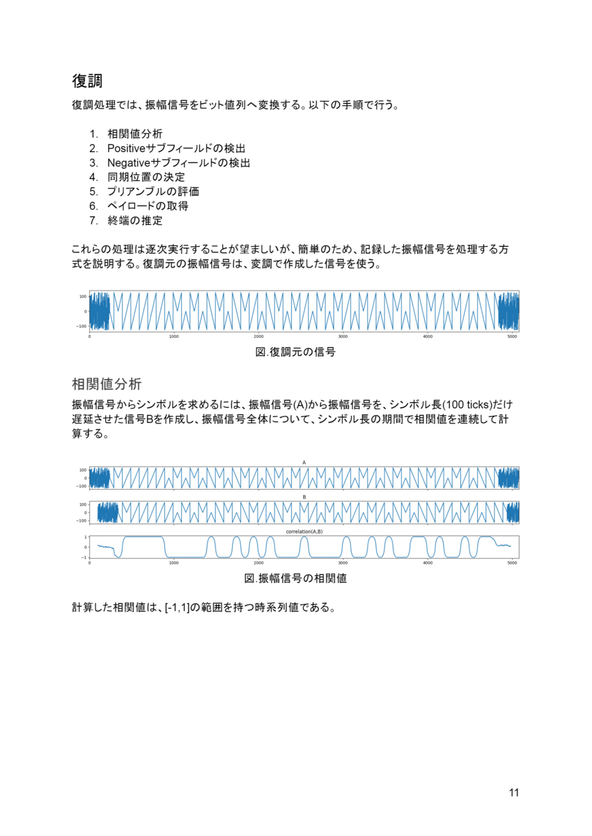 TBSKmodemの信号規格を書いた - nyatla@hatena blog