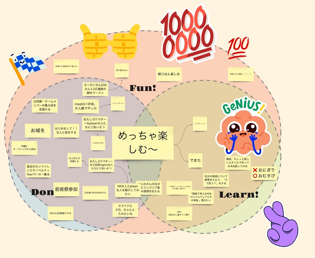 PHPカンファレンス小田原2024に参加してめっちゃ楽しかった〜〜記 / Fun/Done/Learn #phpcon_odawara - 大好き！にちようび