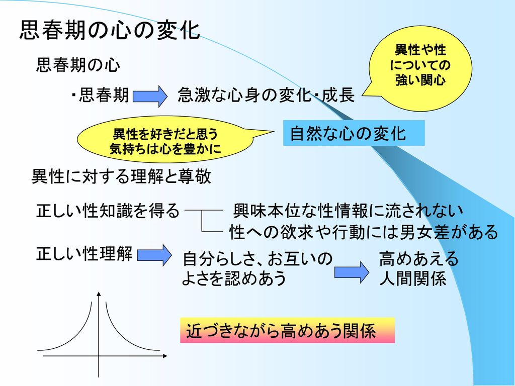 多様性から多態性へ② そもそも「正しい性知識」とは何か? 諸概念の迷宮(things Got Frantic)