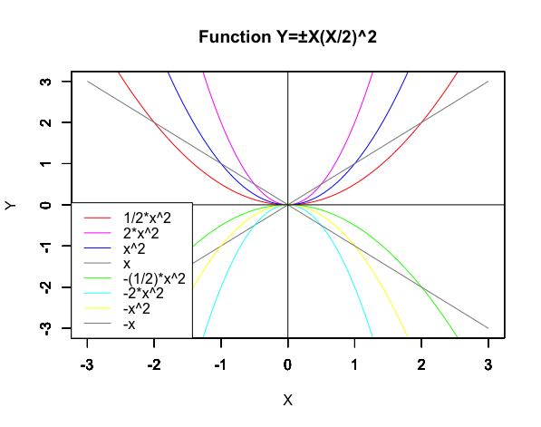【高校数学】【Ryacas】統計言語Rに汎用計算機代数ソフトウェアYacasを組み込んでみる。 - 「諸概念の迷宮（Things got ...