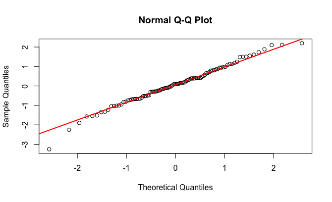 【記述統計情報倉庫】標準正規分布（Standard Normal Distribution）の諸元 - 「諸概念の迷宮（Things got frantic）」用語集