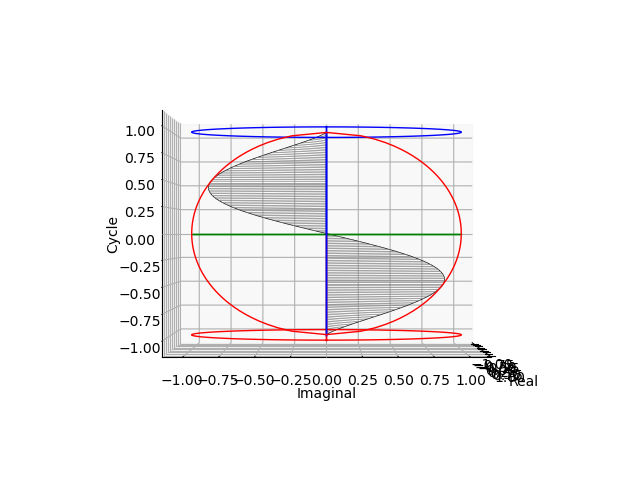 【Python演算処理】単位球面(Unit Shere)を巡る数理②そして単位トーラス(Unit Torus)へ - Qiita