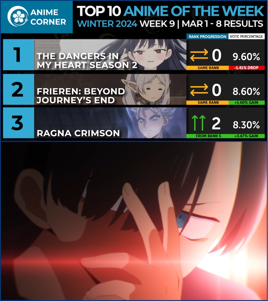 諸概念の迷宮（Things got frantic）