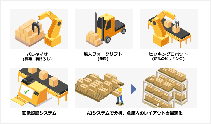 【2020年代的風景】スマート倉庫の「落とし穴」？ - 諸概念の迷宮（Things got frantic）