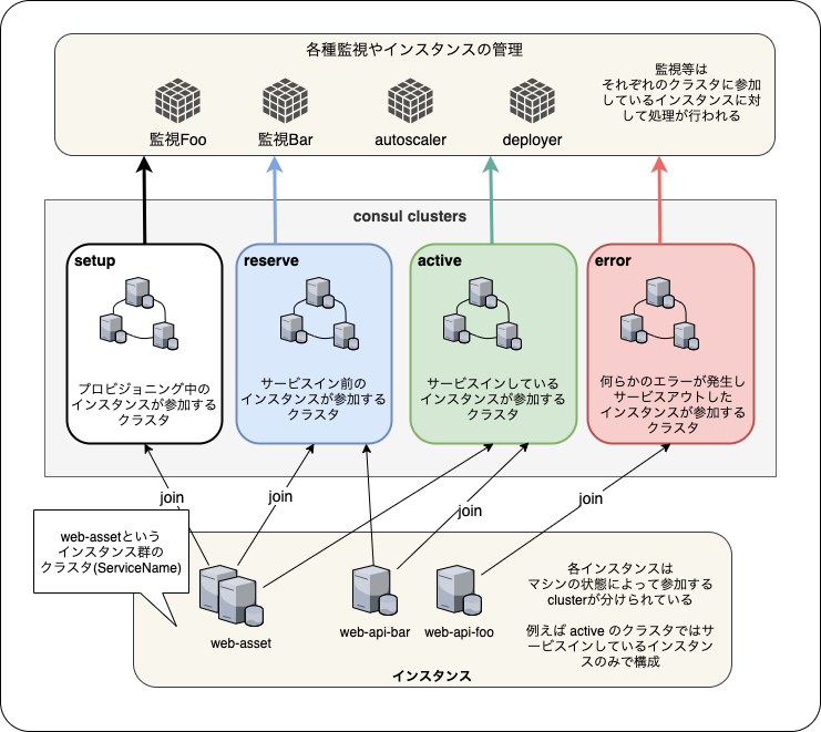 【インフラ】 Envoy の導入と xDS API で Consul 連携やってみた話 - Mirrativ Tech Blog