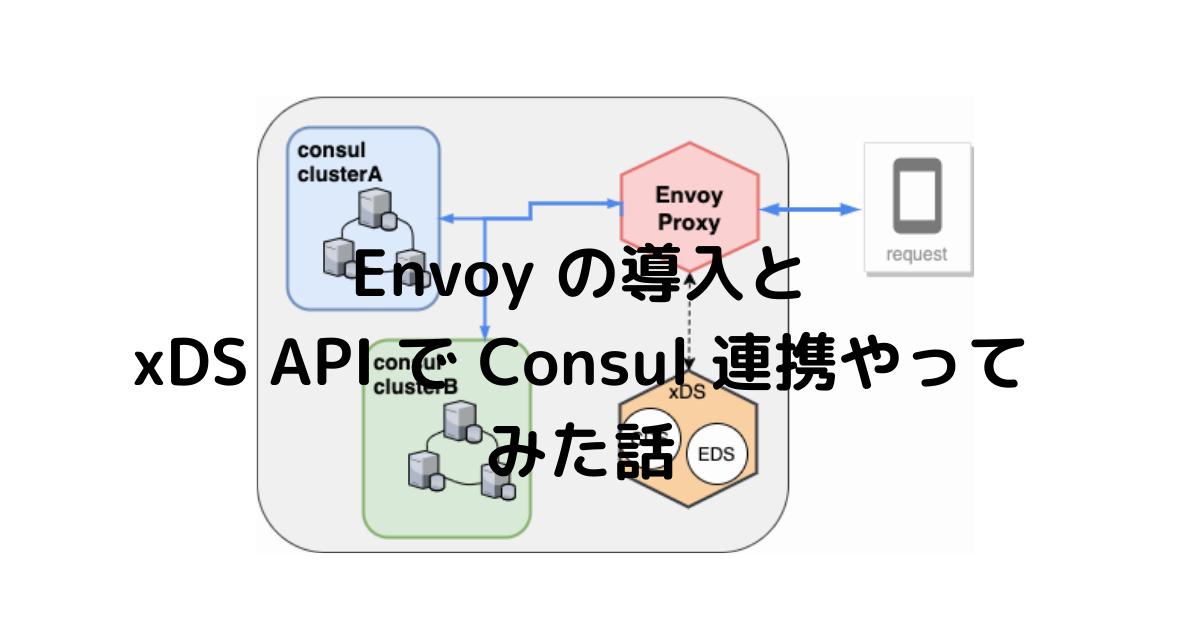 【インフラ】 Envoy の導入と xDS API で Consul 連携やってみた話 - Mirrativ Tech Blog