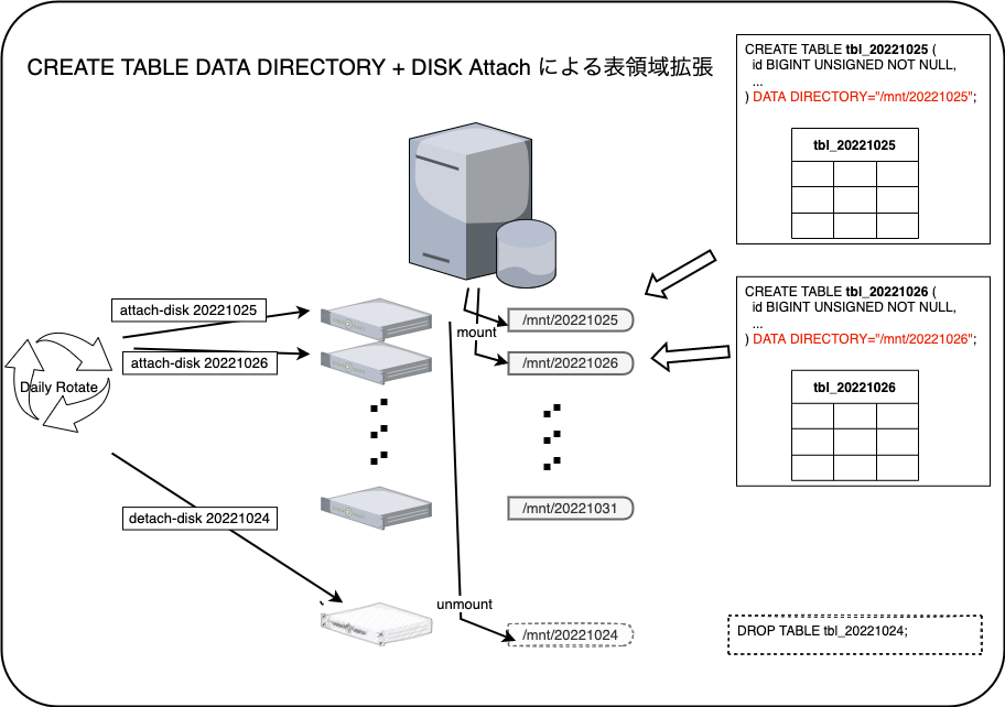 Raft + Redis な内製Redisサーバの紹介 - Mirrativ Tech Blog
