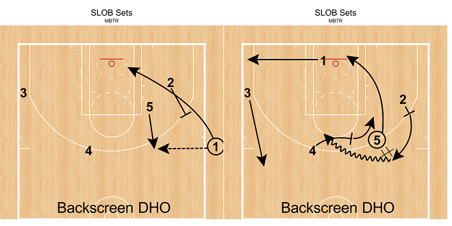 おすすめSLOB(サイドセット)紹介 - 現代バスケットボール戦術研究（Modern Basketball Tactics Research)
