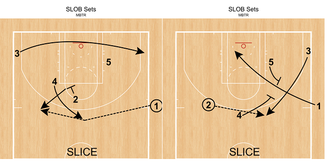 おすすめSLOB(サイドセット)紹介 - 現代バスケットボール戦術研究（Modern Basketball Tactics Research)