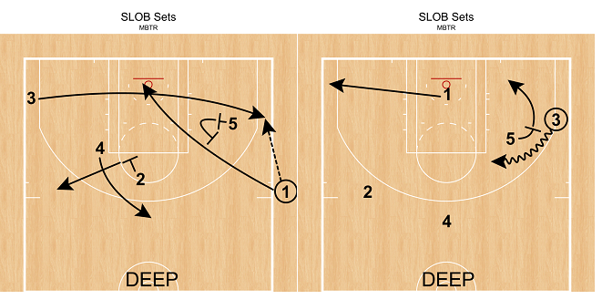 おすすめSLOB(サイドセット)紹介 - 現代バスケットボール戦術研究（Modern Basketball Tactics Research)