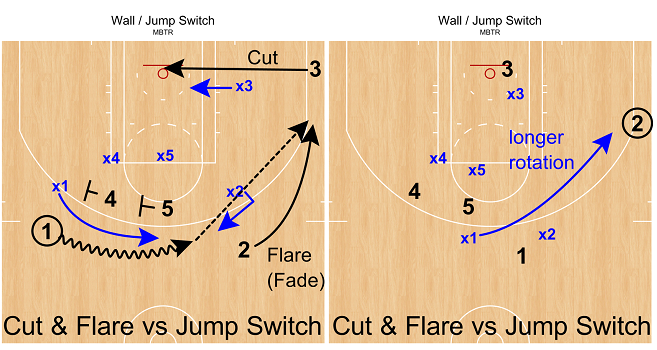 ”Kick Out” Switch＝"Scram" Switchとそのカウンター / "Jump Switch"＝"Wall"について ...