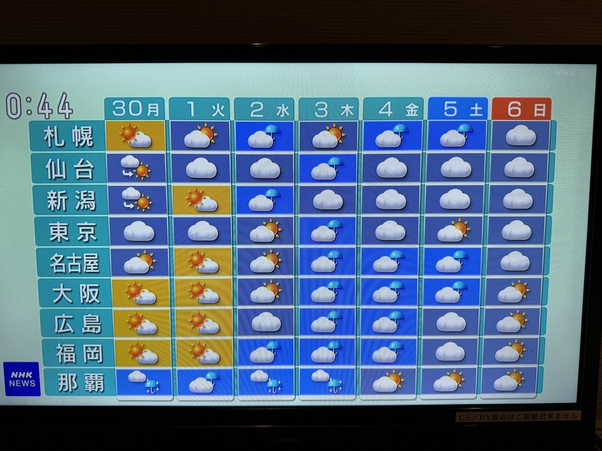 モンキー125で行く九州ツーリングDAY0（1/6） - おっさんがアドベンチャーバイクを愛でる記録