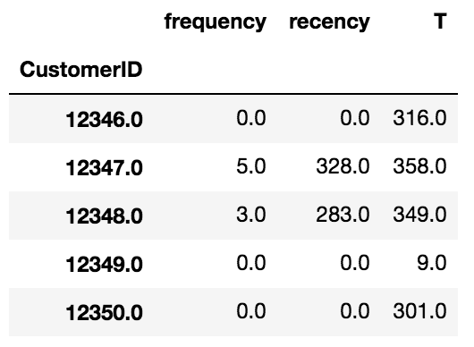 Python: lifetimesで顧客のトランザクション数を予測する - け日記
