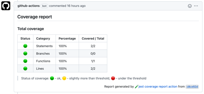 Jest Coverage Report 