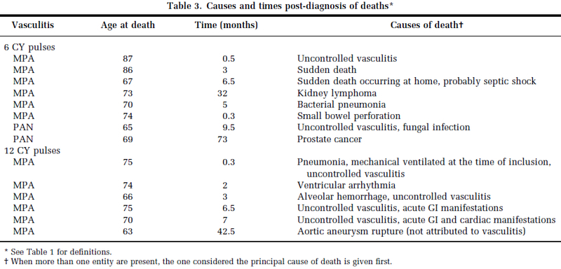 FVSGによるCHUSPAN；PAN+MPAバージョン① - リウマチ膠原病のQ&A