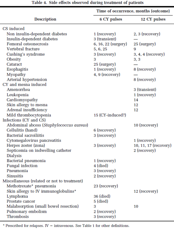 FVSGによるCHUSPAN；PAN+MPAバージョン① - リウマチ膠原病のQ&A