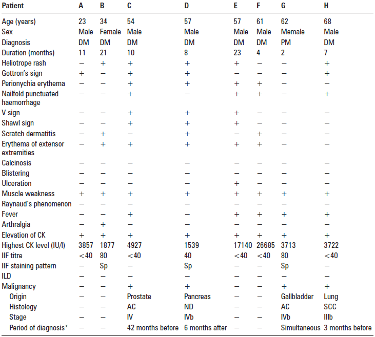 抗NXP2抗体 - リウマチ膠原病のQ&A
