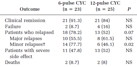 FVSGによるCHUSPAN；CSSバージョン - リウマチ膠原病のQ&A
