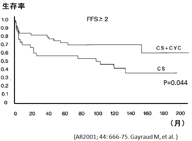 The Five Factor Score ― その1 ― - リウマチ膠原病のQ&A