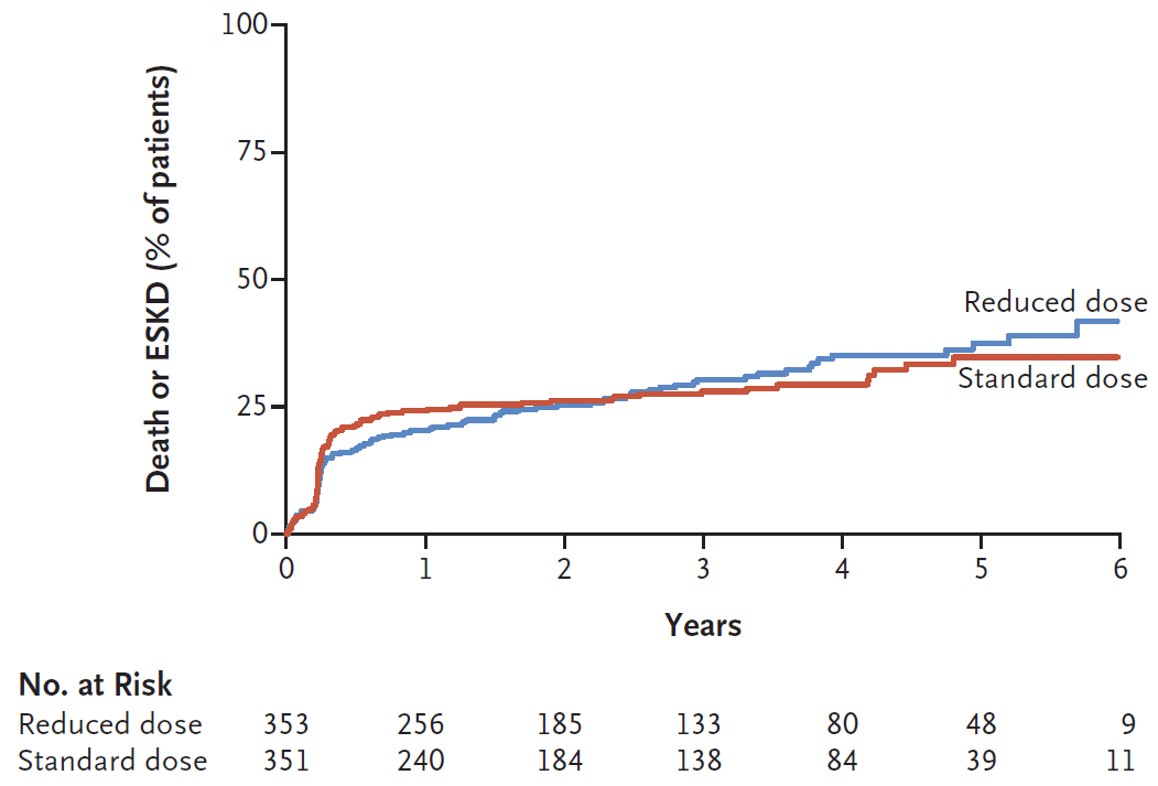 PEXIVAS、血漿交換と減量ステロイドレジメンを同時に検証したRCT - リウマチ膠原病のQ&A