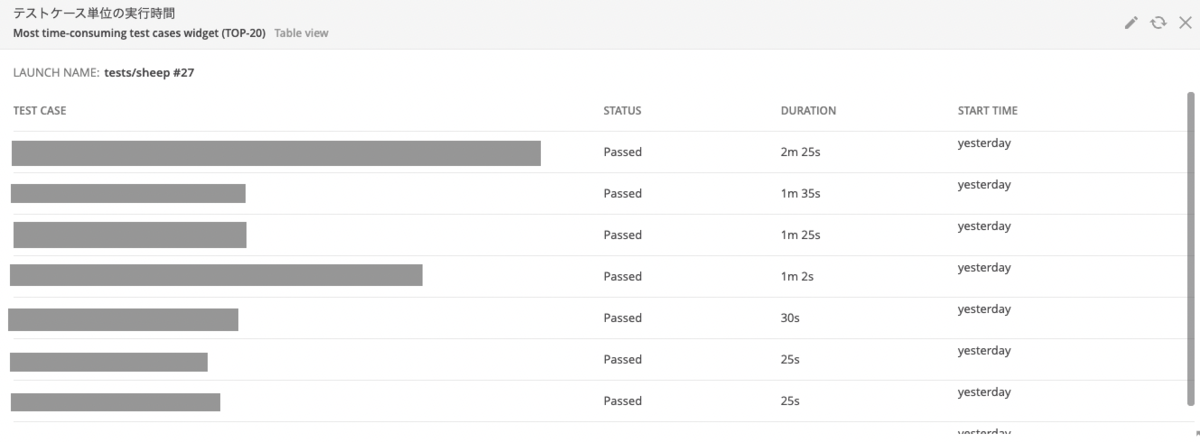 E2Eテスト分析基盤としてReportPortalを導入しました - freee Developers Hub