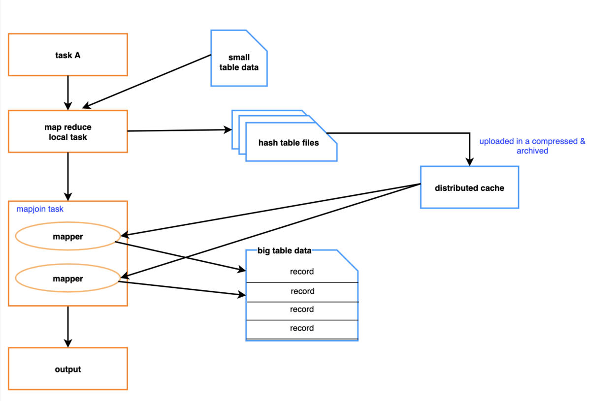Hive パフォーマンスを改善する設定の紹介 - MicroAd Developers Blog