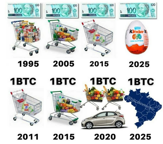 【BTC】1BTC=1BTCってどゆこと？ - 日々の生活をがんばるブログ